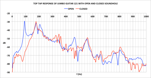 Guitar resonance and soundhole geometry – Part 1: A MODEL FOR HOW ...